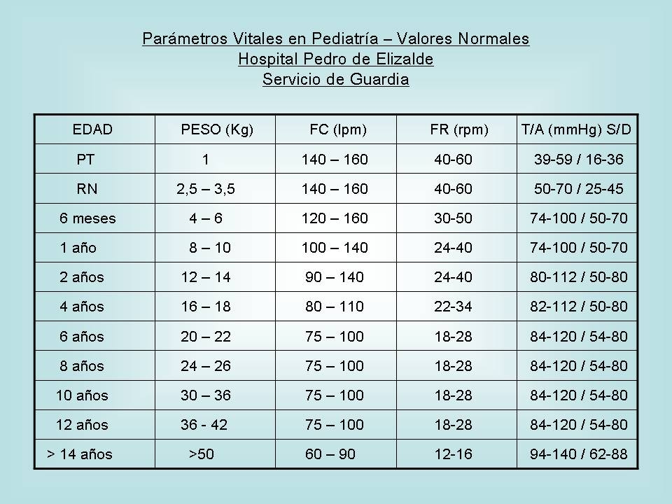Parametros Vitales en Pediatria :: Acompaña al niño